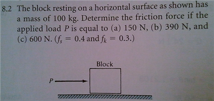 Solved The block resting on a horizontal surface as shown | Chegg.com