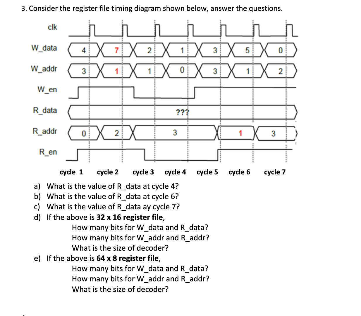Solved Consider the register file timing diagram shown | Chegg.com