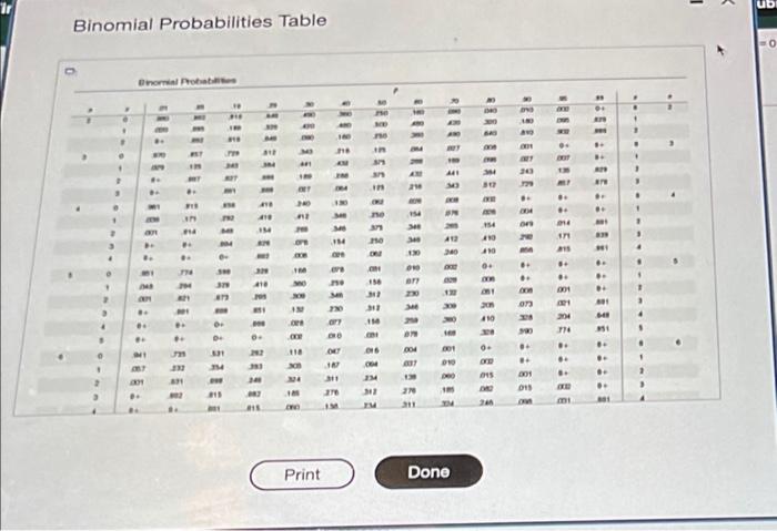Solved Assume that a procedure yields a binomial | Chegg.com