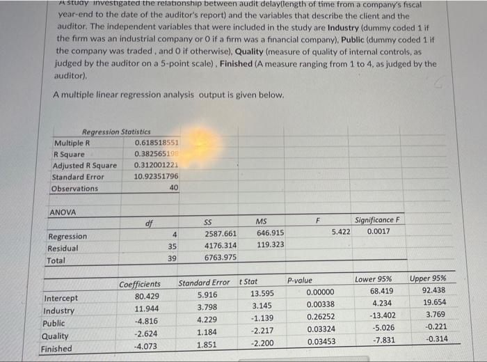 Solved A study investigated the relationship between audit | Chegg.com