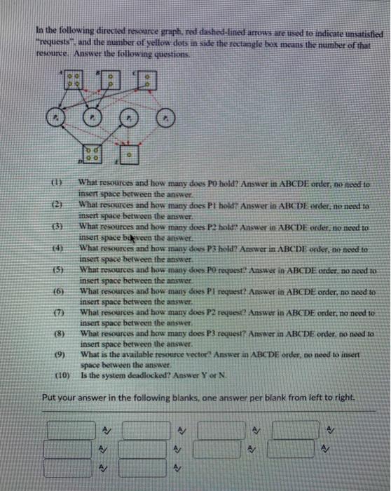 Solved In the following directed resource graph, red | Chegg.com