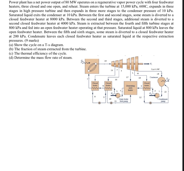 Solved Power plant has a net power output of 80 MW operates | Chegg.com