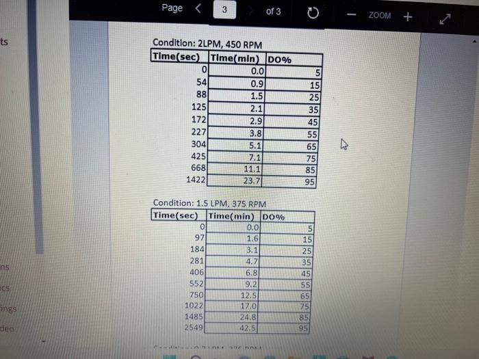 Using the data (DO versus time) provided in Excel | Chegg.com
