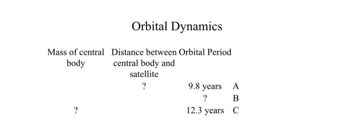 Solved Calculating the orbital period, distance, and mass | Chegg.com