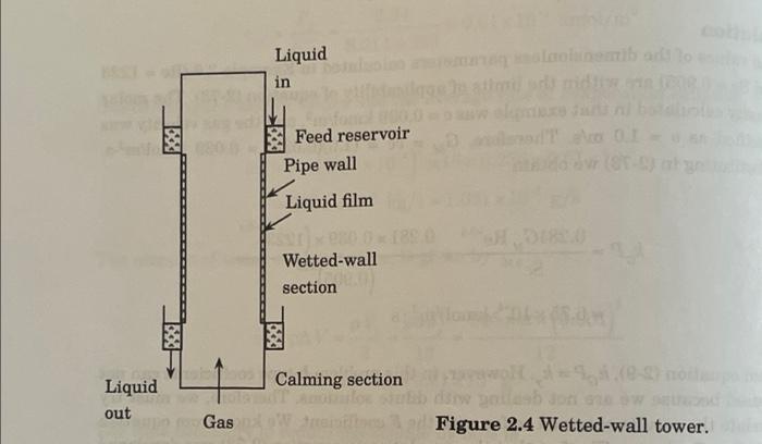 Solved 2.17b. Mass transfer in a wetted-wall tower Water | Chegg.com