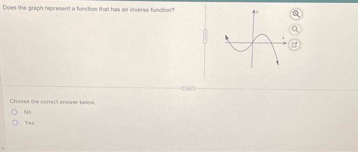 Solved Does the graph represent a function that has an | Chegg.com