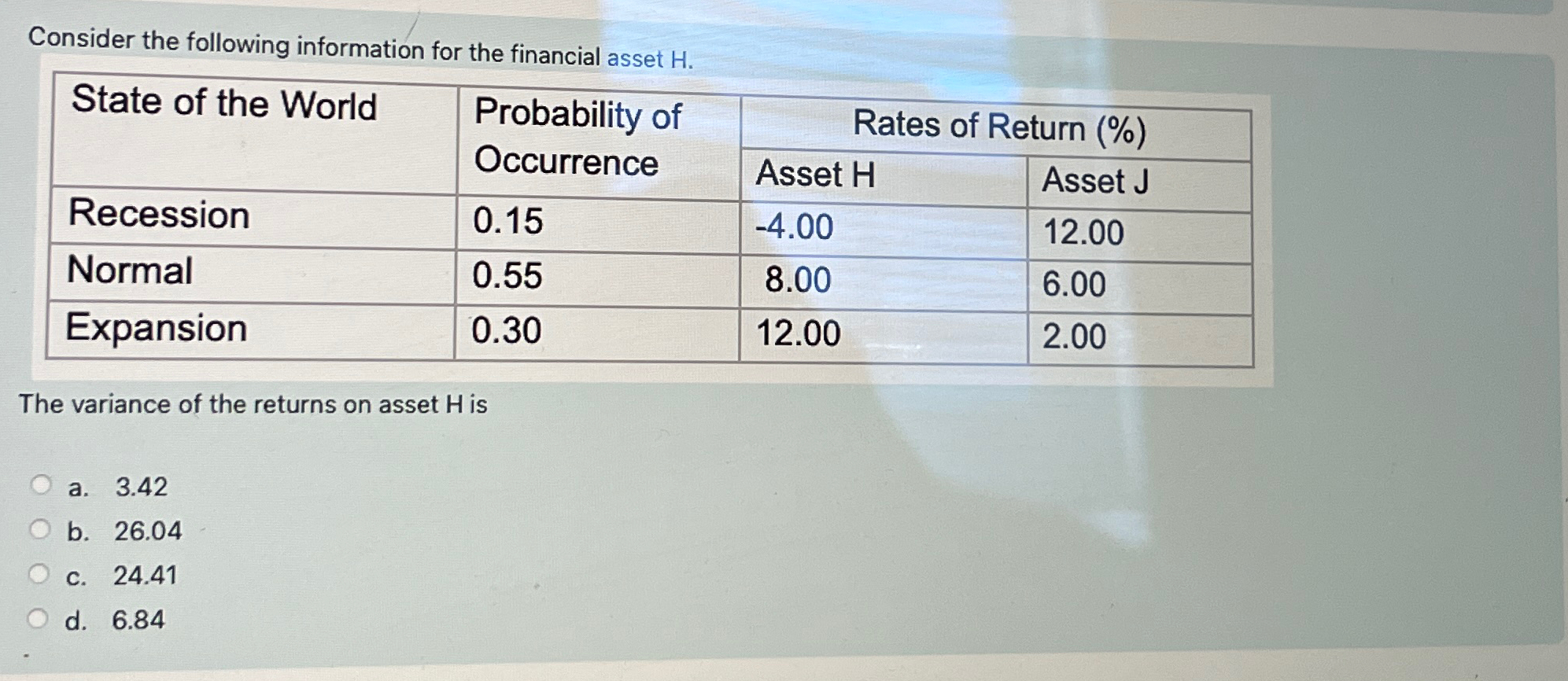 Solved Consider the following information for the financial | Chegg.com