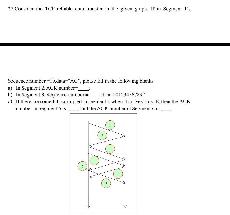 27. Consider the TCP reliable data transfer in the | Chegg.com