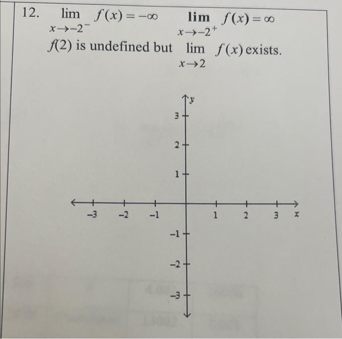 Solved 2. limx→−2−f(x)=−∞limx→−2+f(x)=∞ f(2) is undefined | Chegg.com