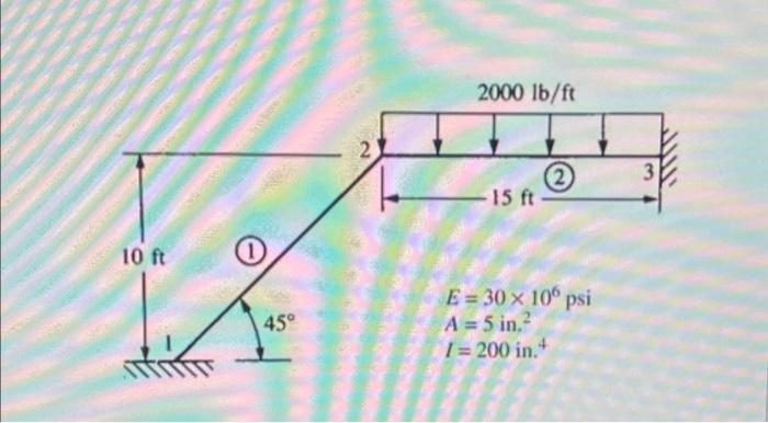 Solved For the rigid frame shown in the figure, determine | Chegg.com
