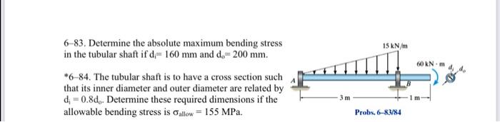 Solved 6-83. Determine the absolute maximum bending stress | Chegg.com