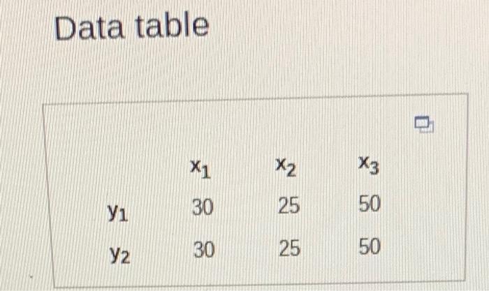 Solved (c) Construct a conditional distribution by x.Data | Chegg.com