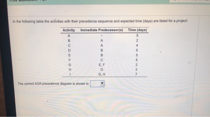 Solved In the following table the activities with their | Chegg.com
