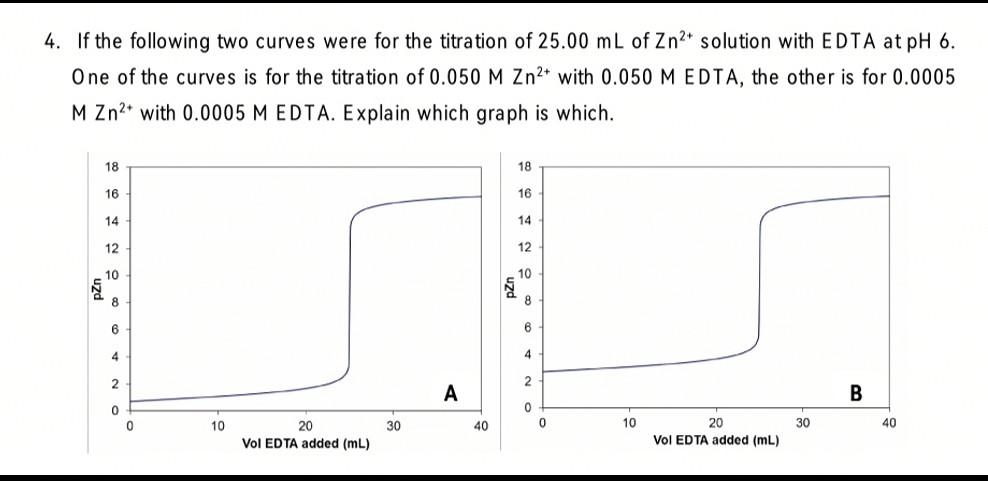 Solved Please help with the following Analytical chemistry | Chegg.com