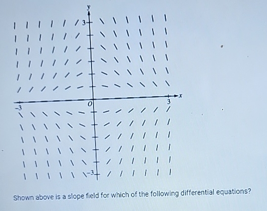 Shown above is a slope field for which of the | Chegg.com