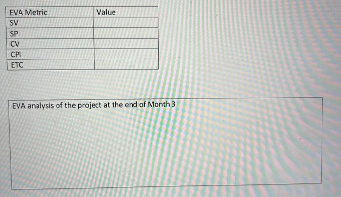 Solved Now that the project is underway, the Project | Chegg.com
