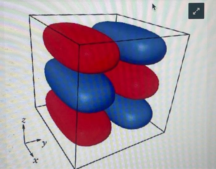 Solved Below is a depiction of a particular wavefunction for | Chegg.com