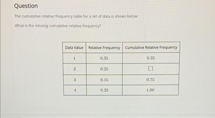 Solved Question The cumulative relative frequency table for | Chegg.com