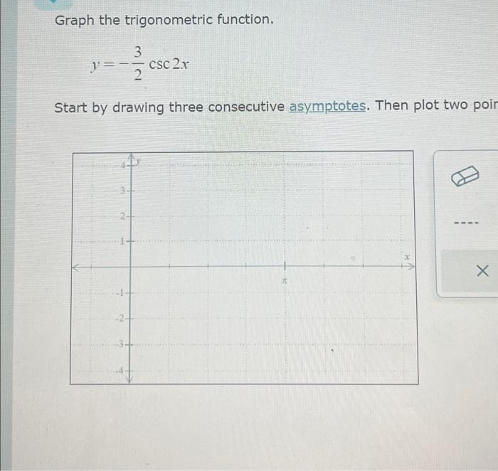 Solved Graph the trigonometric function. y = Start by | Chegg.com
