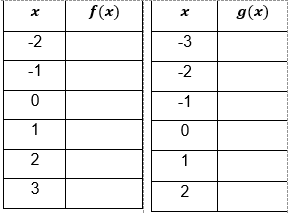 Solved Consider the functions f(x)=2^x and g(x)=3^x. ﻿ Fill | Chegg.com