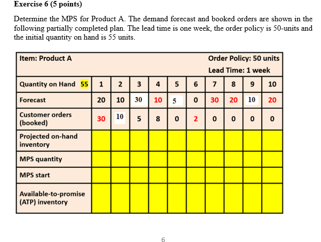 Solved Exercise 6 (5 ﻿points)Determine the MPS for Product | Chegg.com