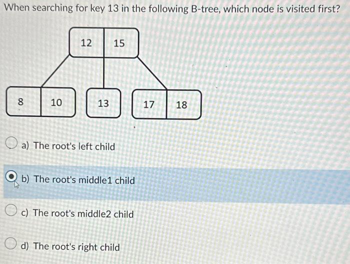 Solved When searching for key 13 in the following B-tree, | Chegg.com