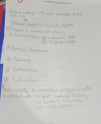 Solved patient is 80 ﻿years old was admitted to the ERher | Chegg.com