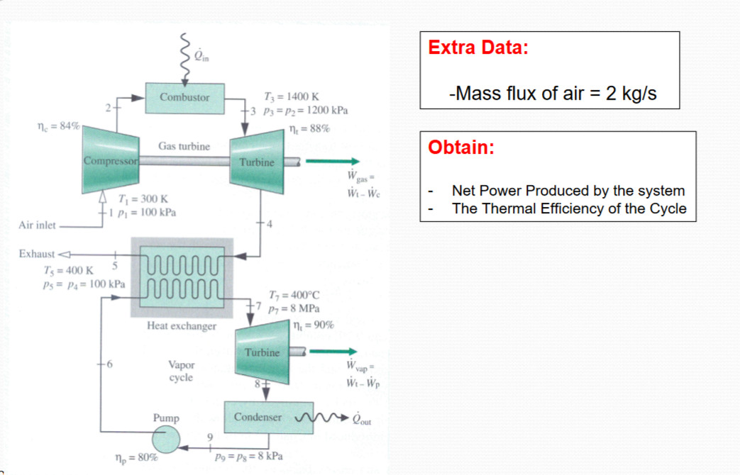 Solved Obtain:- ﻿Net Power Produced by the system- ﻿The | Chegg.com