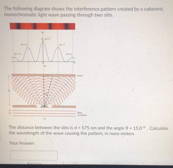 Solved The following diagram shows the interference pattern | Chegg.com