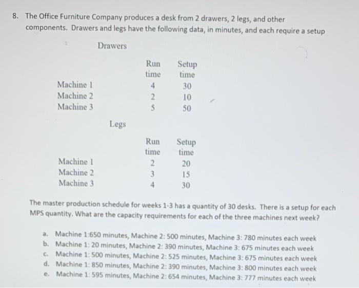 Solved 8. The Office Furniture Company produces a desk from | Chegg.com