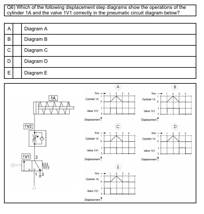 Solved | Q6) Which of the following displacement step | Chegg.com