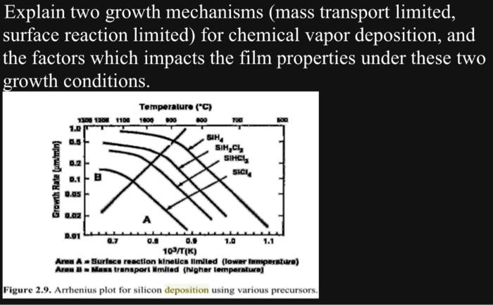 Solved Explain two growth mechanisms (mass transport | Chegg.com