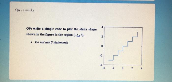 Solved Q9 3 Marks Q9 Write A Simple Code To Plot The 7754