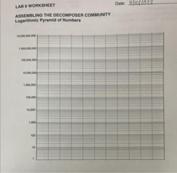 Graphs: On separate sheets of graph paper, construct | Chegg.com