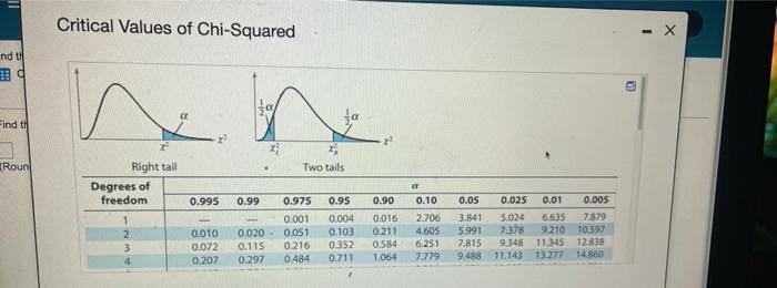 Solved Find the critical value(s) and rejection region(s) | Chegg.com