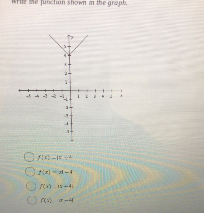 Solved Write The Function Shown In The Graph 5 4 3 Chegg