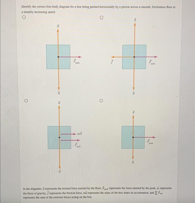 Solved Identify the correct rec-body diagram a steadily | Chegg.com