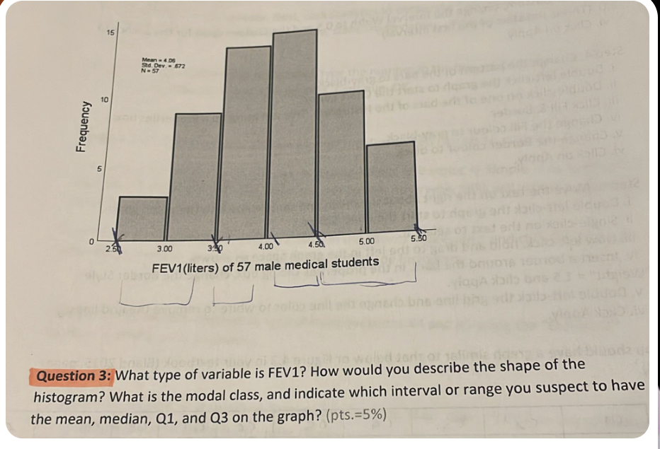 Solved Question 3: What type of variable is FEV1? ﻿How would | Chegg.com