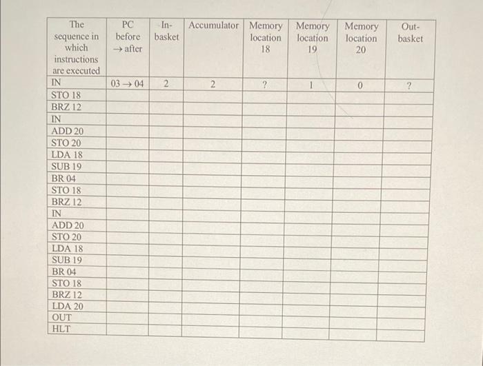 Solved 5. Below is a Little Man program that solves exercise | Chegg.com