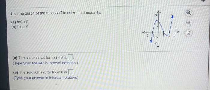 Solved Use the graph of the function f to solve the | Chegg.com