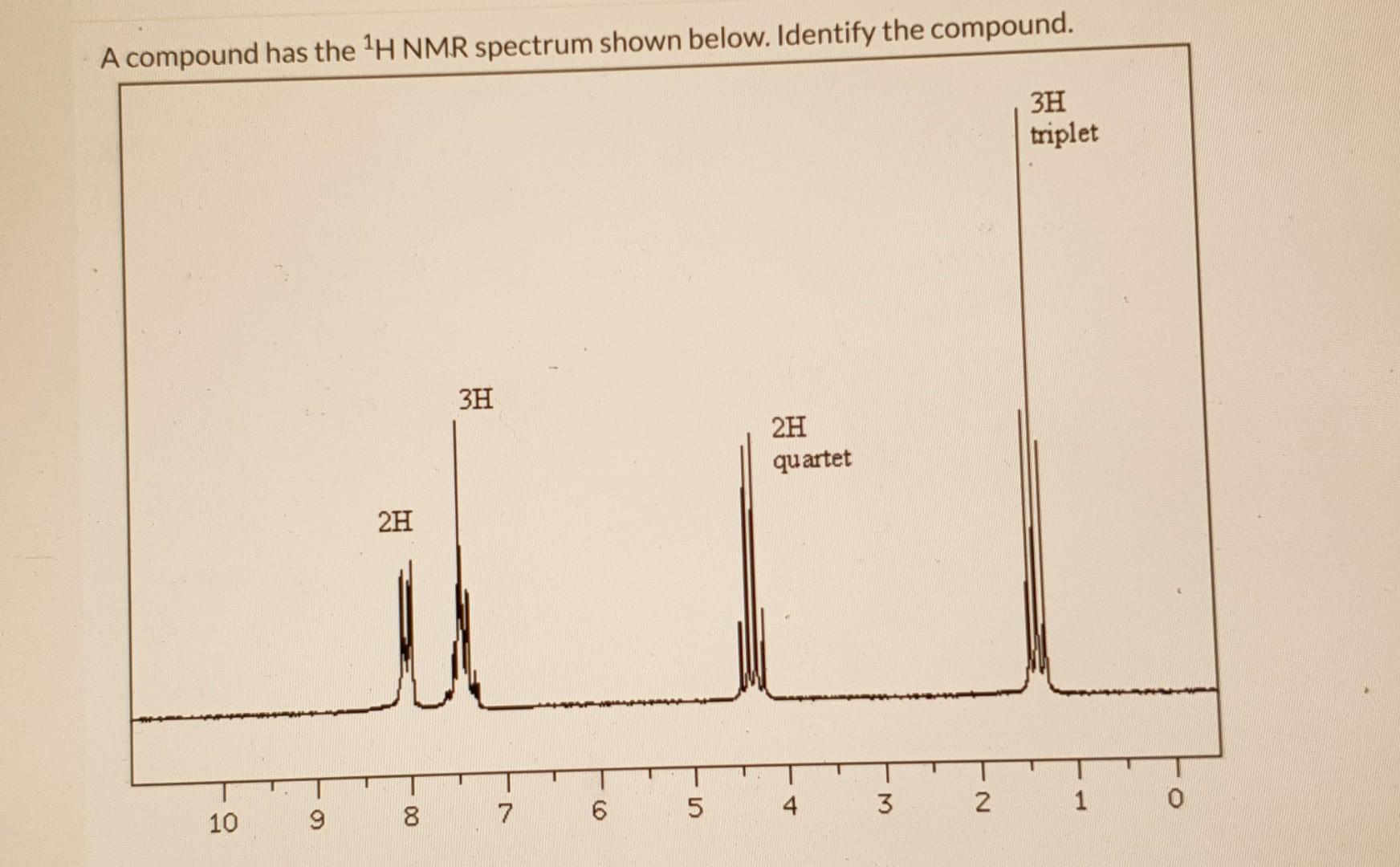 Solved A compound has the 1H NMR spectrum shown below. | Chegg.com