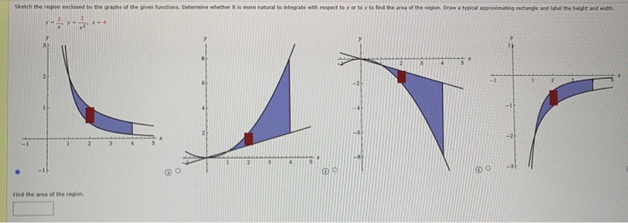 Solved Sketch the region enclosed by the graphs of the given | Chegg.com