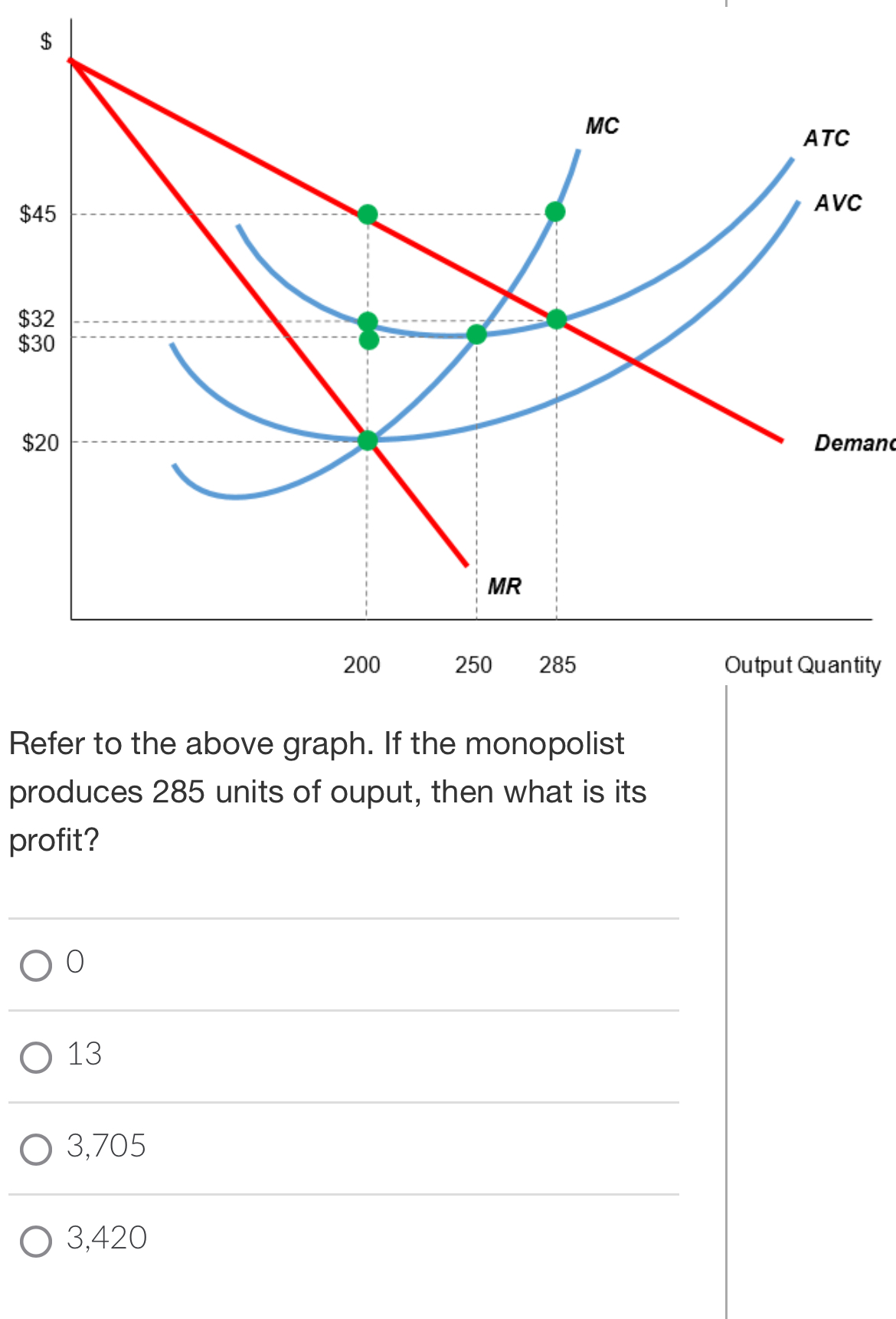 Solved Refer to the above graph. If the monopolist produces | Chegg.com