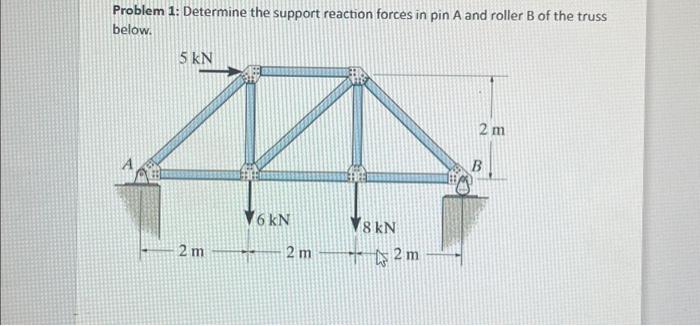 Solved Determine the support reaction forces in pin A and | Chegg.com