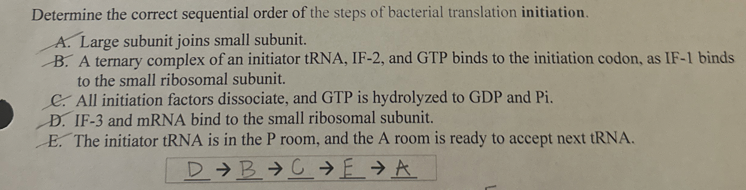 Solved Determine the correct sequential order of the steps | Chegg.com