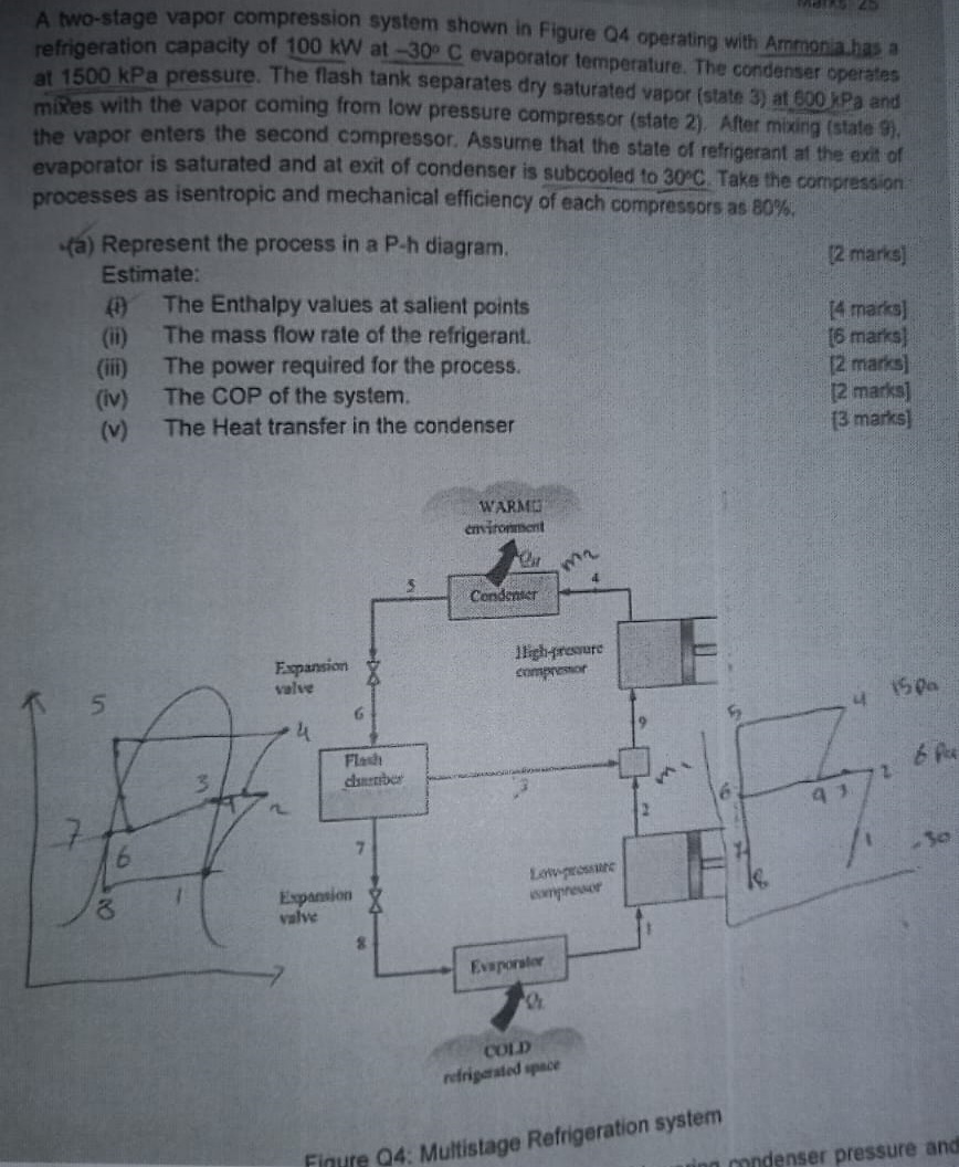 Solved A two-stage vapor compression system shown in Figure | Chegg.com