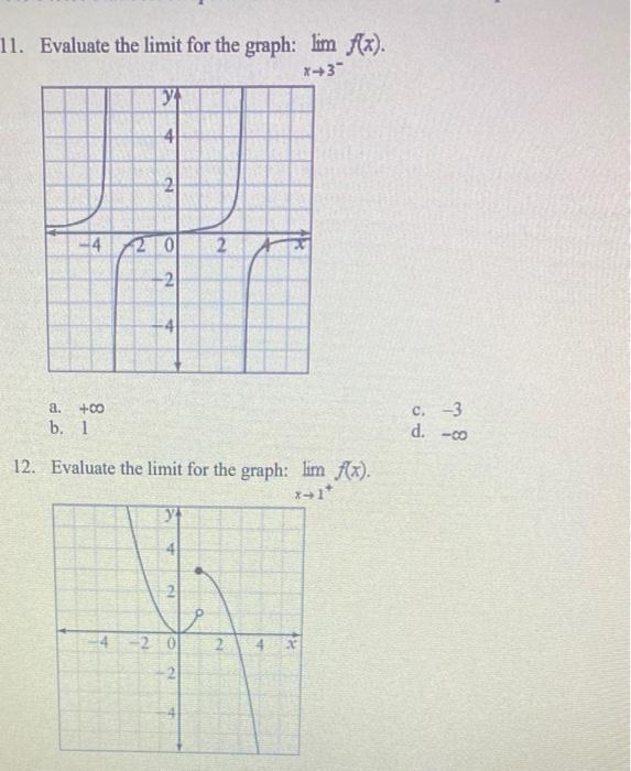 Solved 1. Evaluate the limit for the graph: limx→3−f(x). a. | Chegg.com