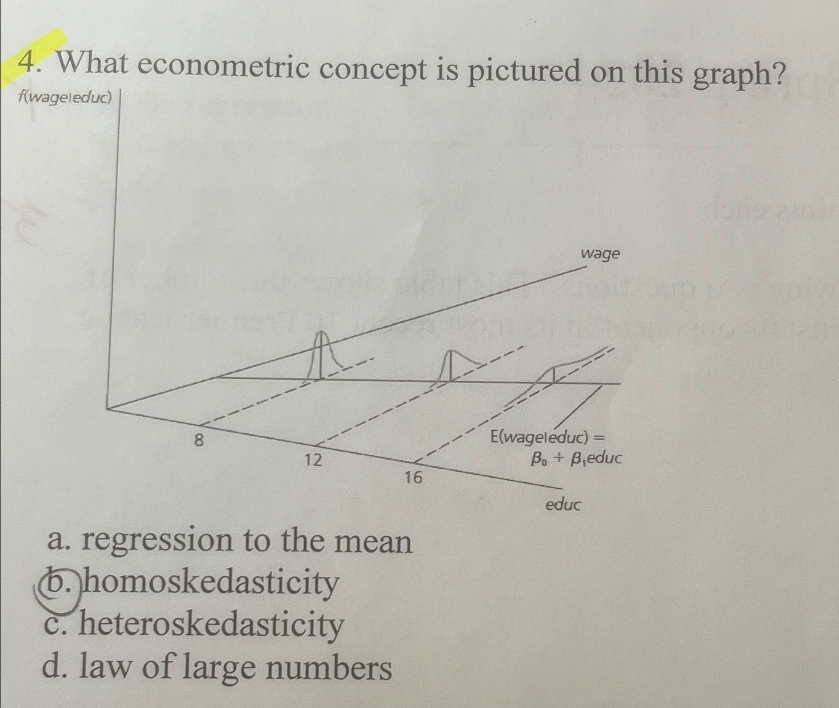 Solved What econometric concept is pictured on this graph?a. | Chegg.com