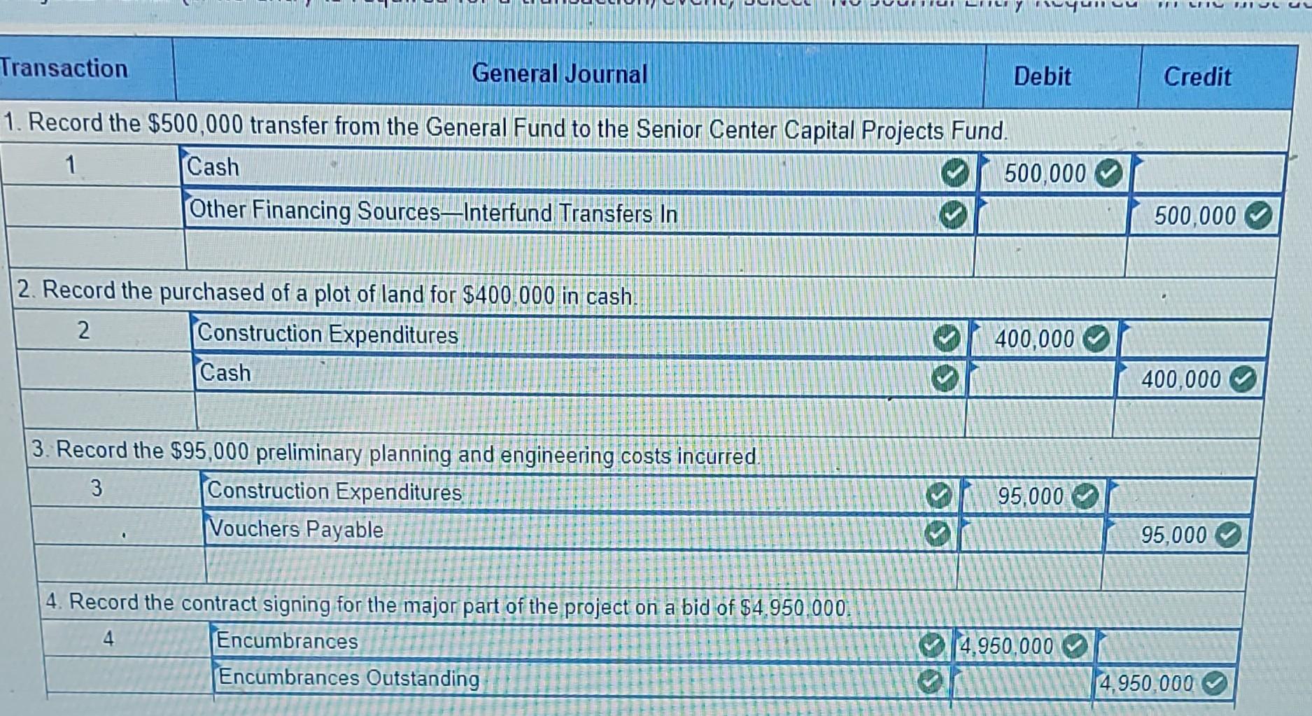 Solved This year Southfork began work on a senior center to | Chegg.com