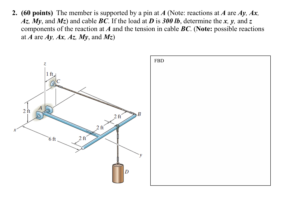 Solved 2. ( 60 ﻿points) ﻿The member is supported by a pin at | Chegg.com